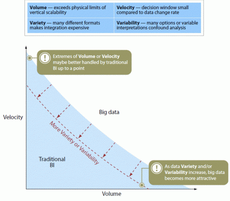 Definitions of Big Data - Opentracker