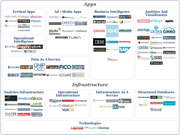 Definitions of Big Data - Opentracker