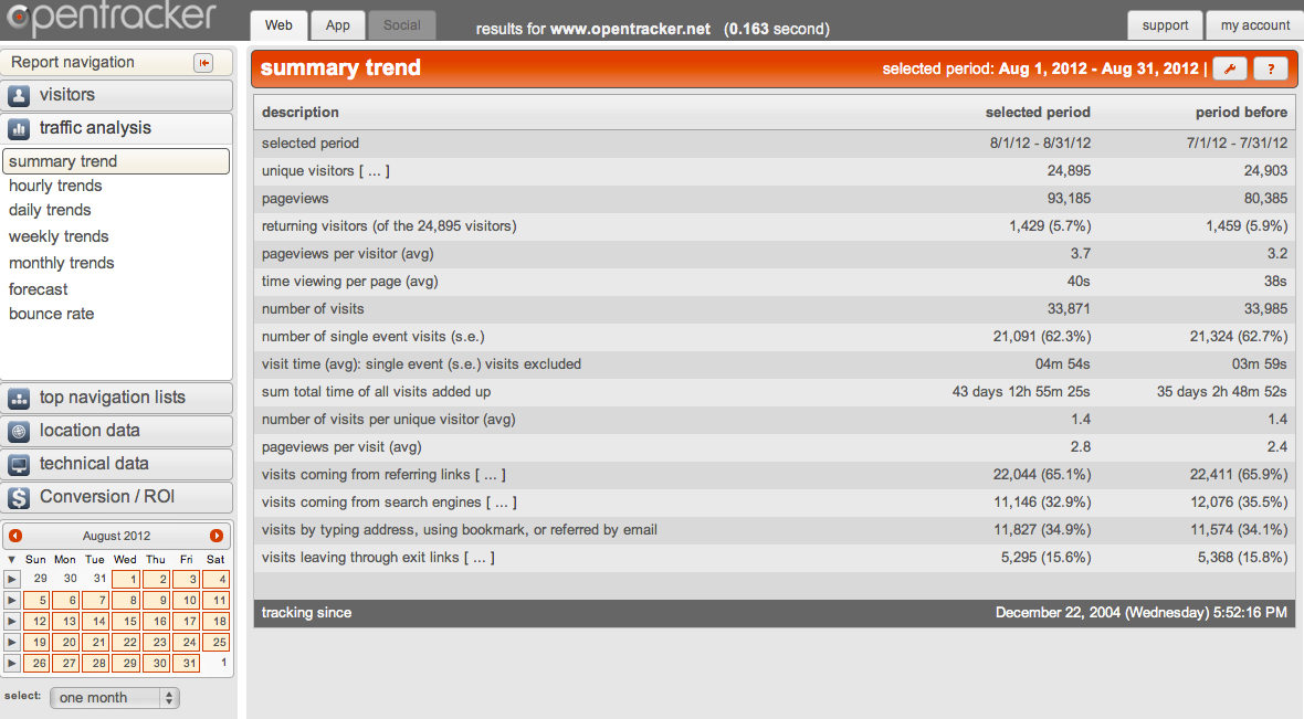 summary trends - Opentracker