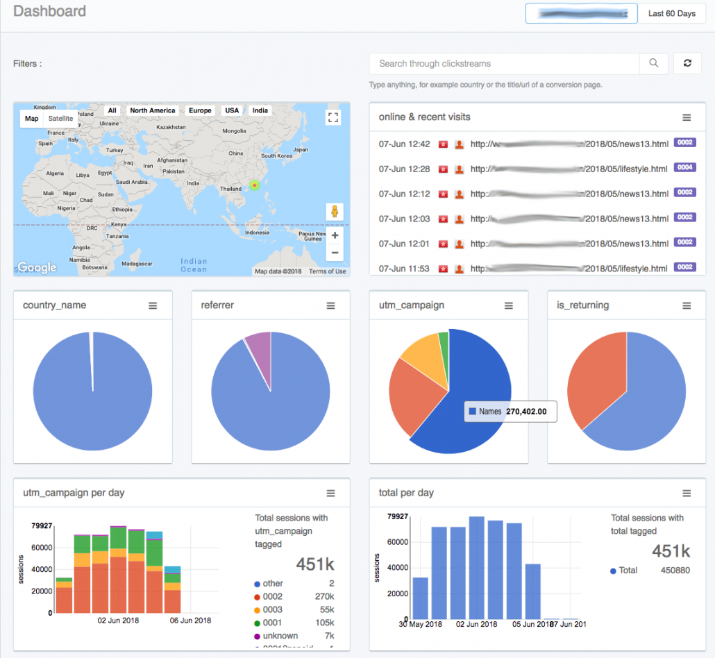 The anatomy of the searchlight's script - Opentracker